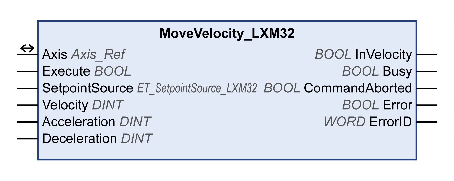 MoveVelocity_LXM32